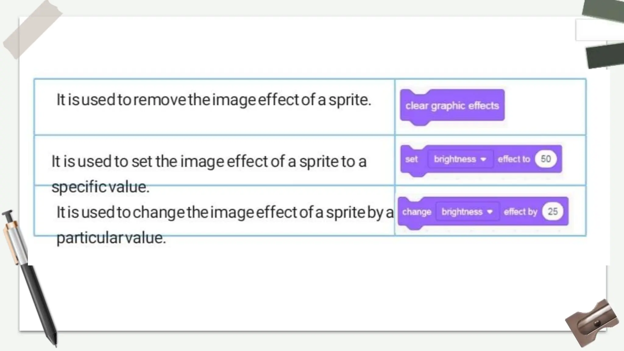 7.Advanced Scripts in Scratch.pptx