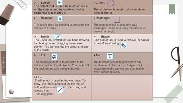 7.Advanced Scripts in Scratch.pptx