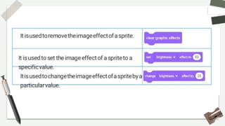 7.Advanced Scripts in Scratch.pptx