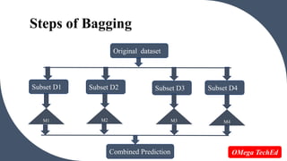 Ensemble learning | PPTX