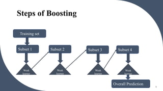 Ensemble learning | PPTX