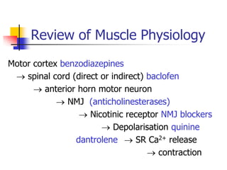 7. Spasmolytics & Skeletal Muscle Relaxants.pdf