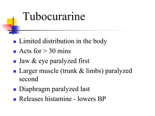 7. Spasmolytics & Skeletal Muscle Relaxants.pdf