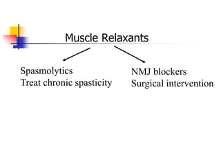 7. Spasmolytics & Skeletal Muscle Relaxants.pdf