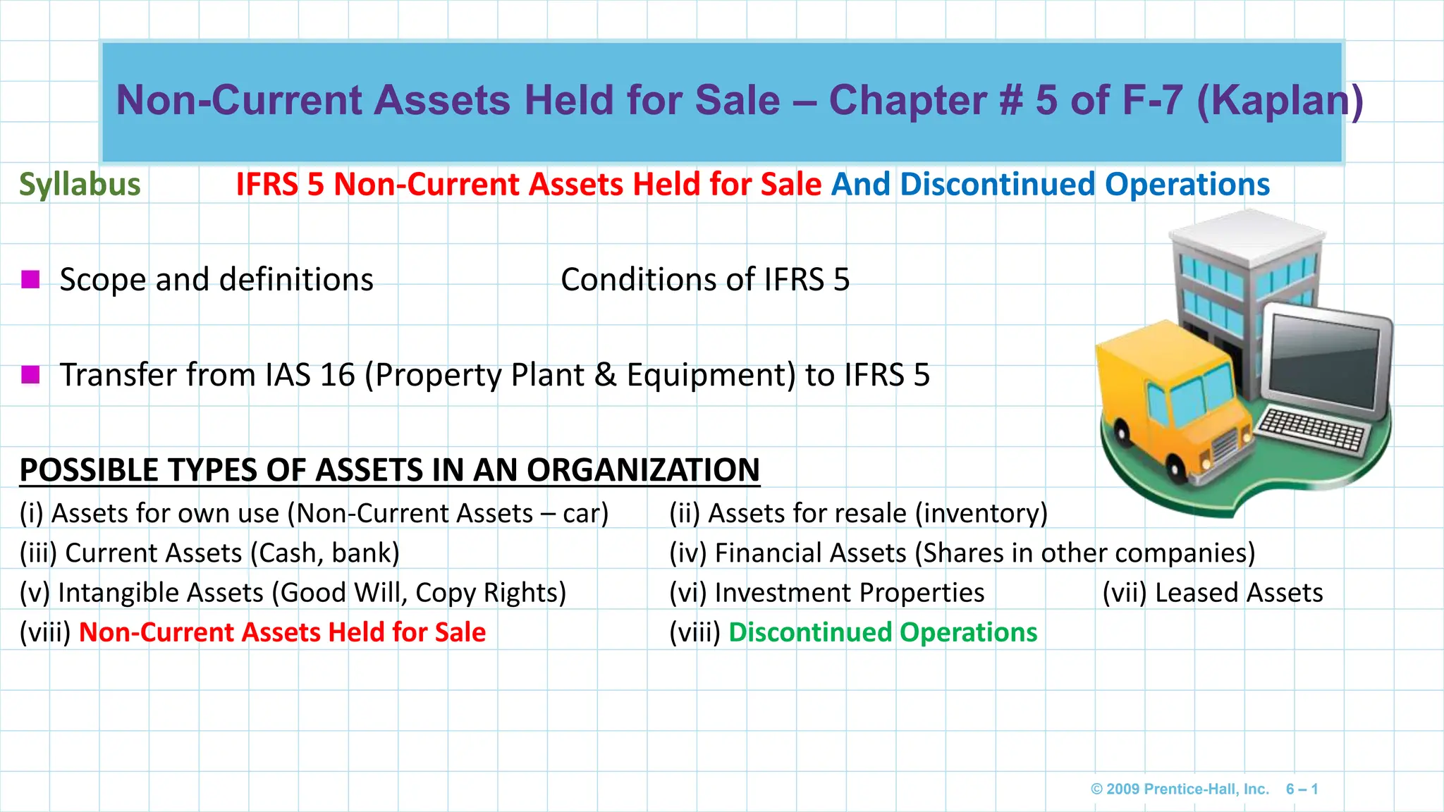 7. Non-Current Assets Held for Sale 10.10.23.pptx