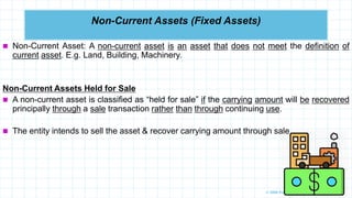 7. Non-Current Assets Held for Sale 10.10.23.pptx