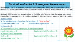 7. Non-Current Assets Held for Sale 10.10.23.pptx