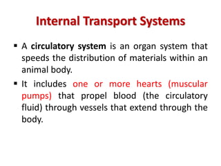 Circulatory system of human being its structure function types and ...