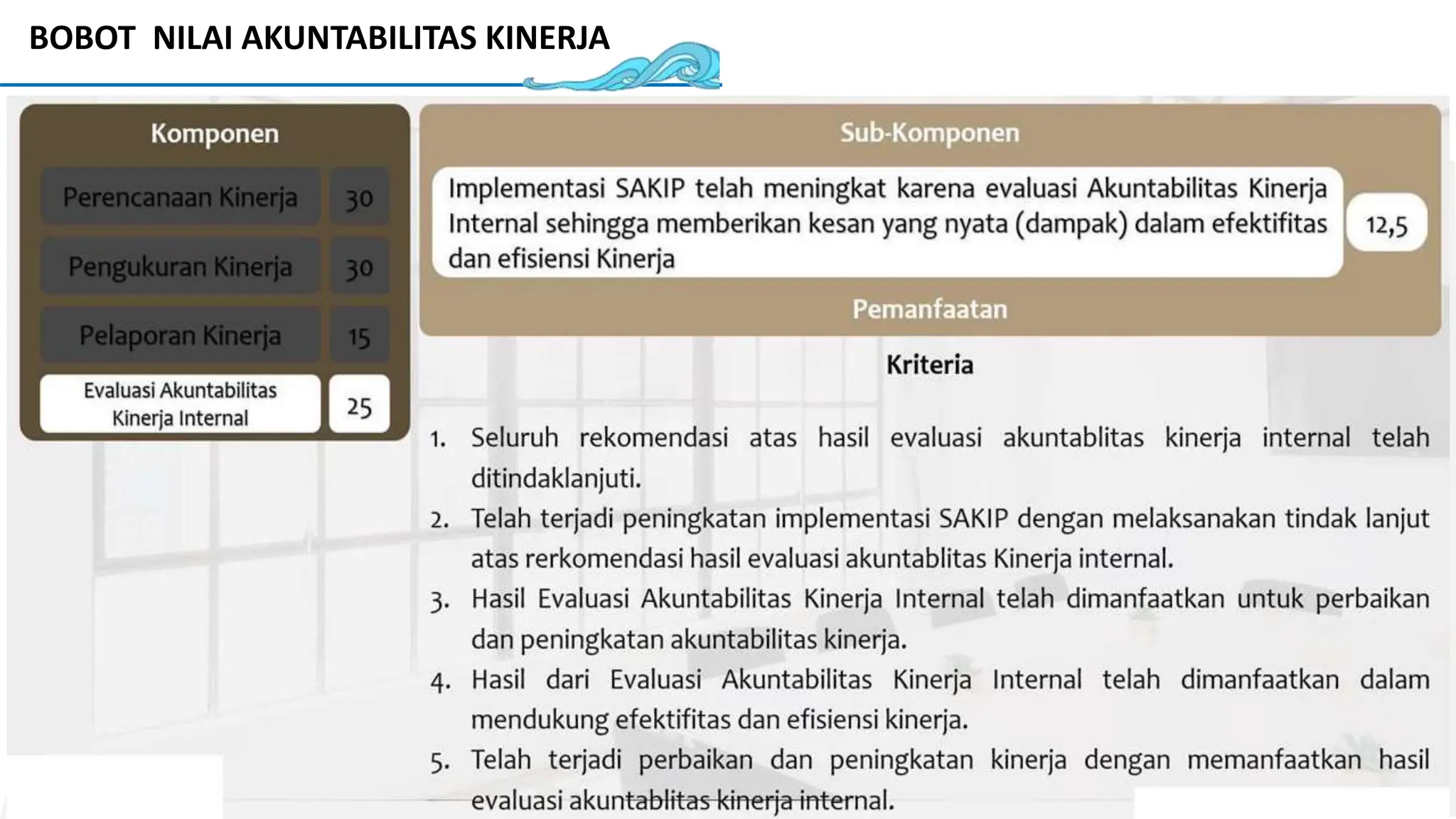 7. Materi Evaluasi Implementasi SAKIP 2022 (OK).pptx