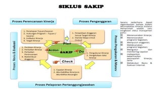 7. Materi Evaluasi Implementasi SAKIP 2022 (OK).pptx