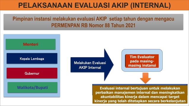 7. Materi Evaluasi Implementasi SAKIP 2022 (OK).pptx