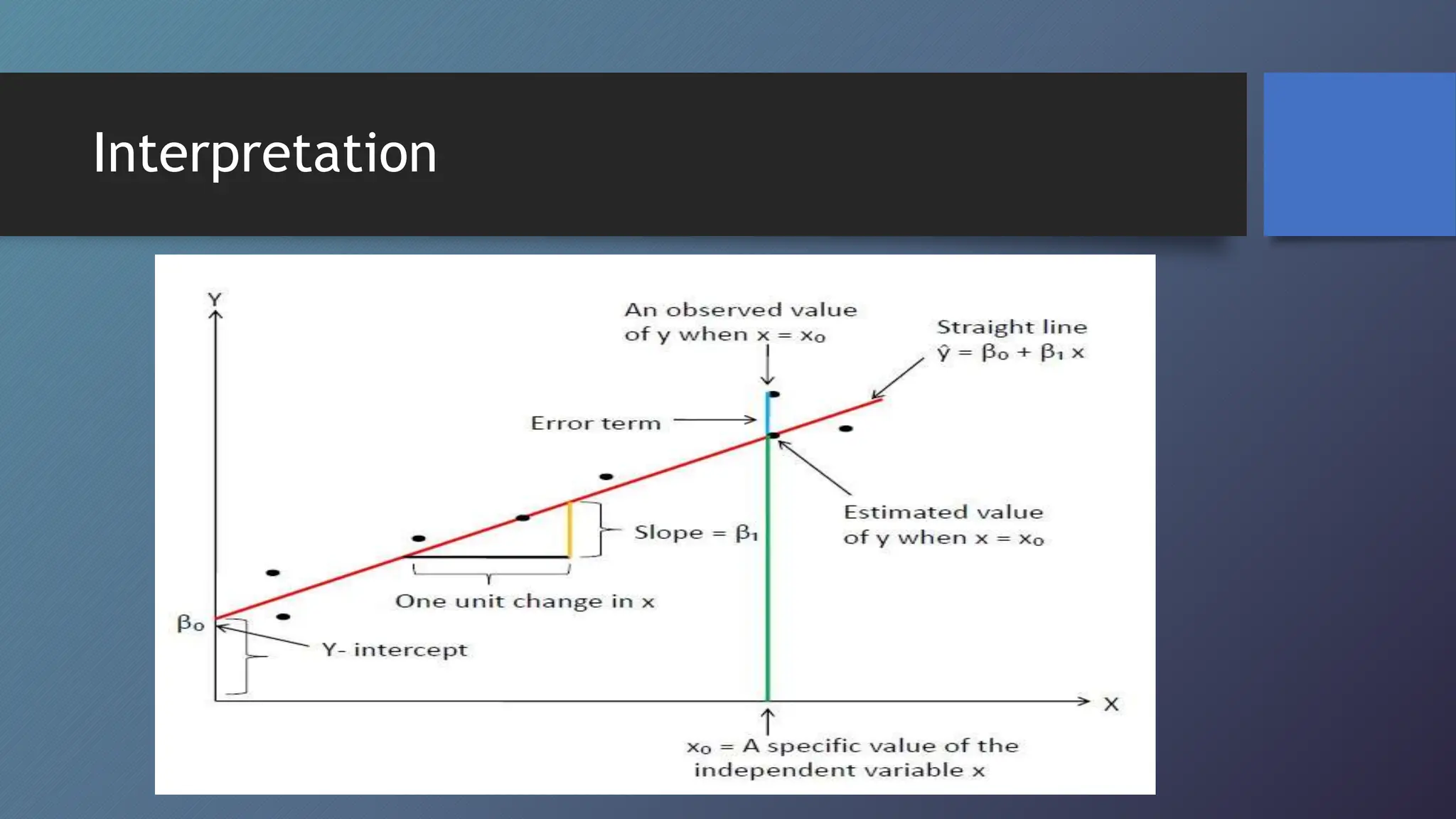 Biostatistics - Linear Regression .pptx