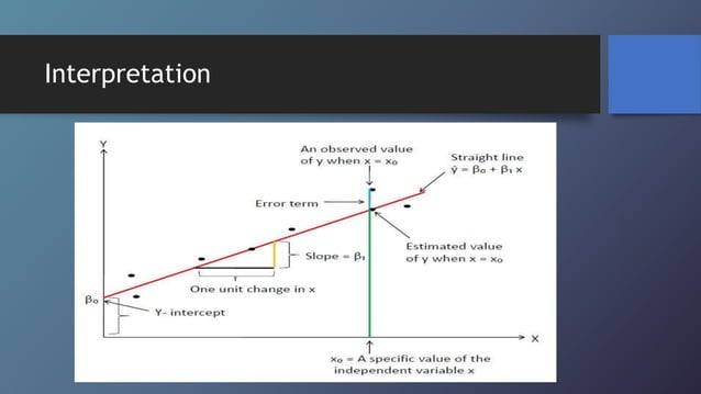 Biostatistics - Linear Regression .pptx