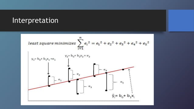 Biostatistics - Linear Regression .pptx