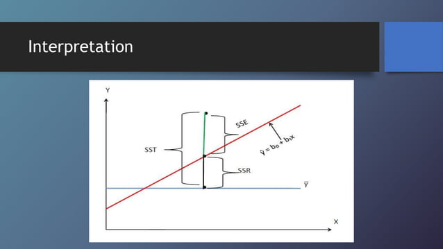 Biostatistics - Linear Regression .pptx