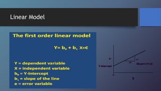 Biostatistics - Linear Regression .pptx