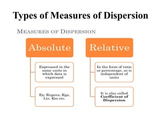 Measures of Dispersion explanation .pdf