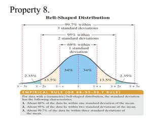 Measures of Dispersion Properties of Var etc.pdf