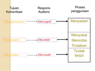7. Komunikasi Pemasaran.ppt