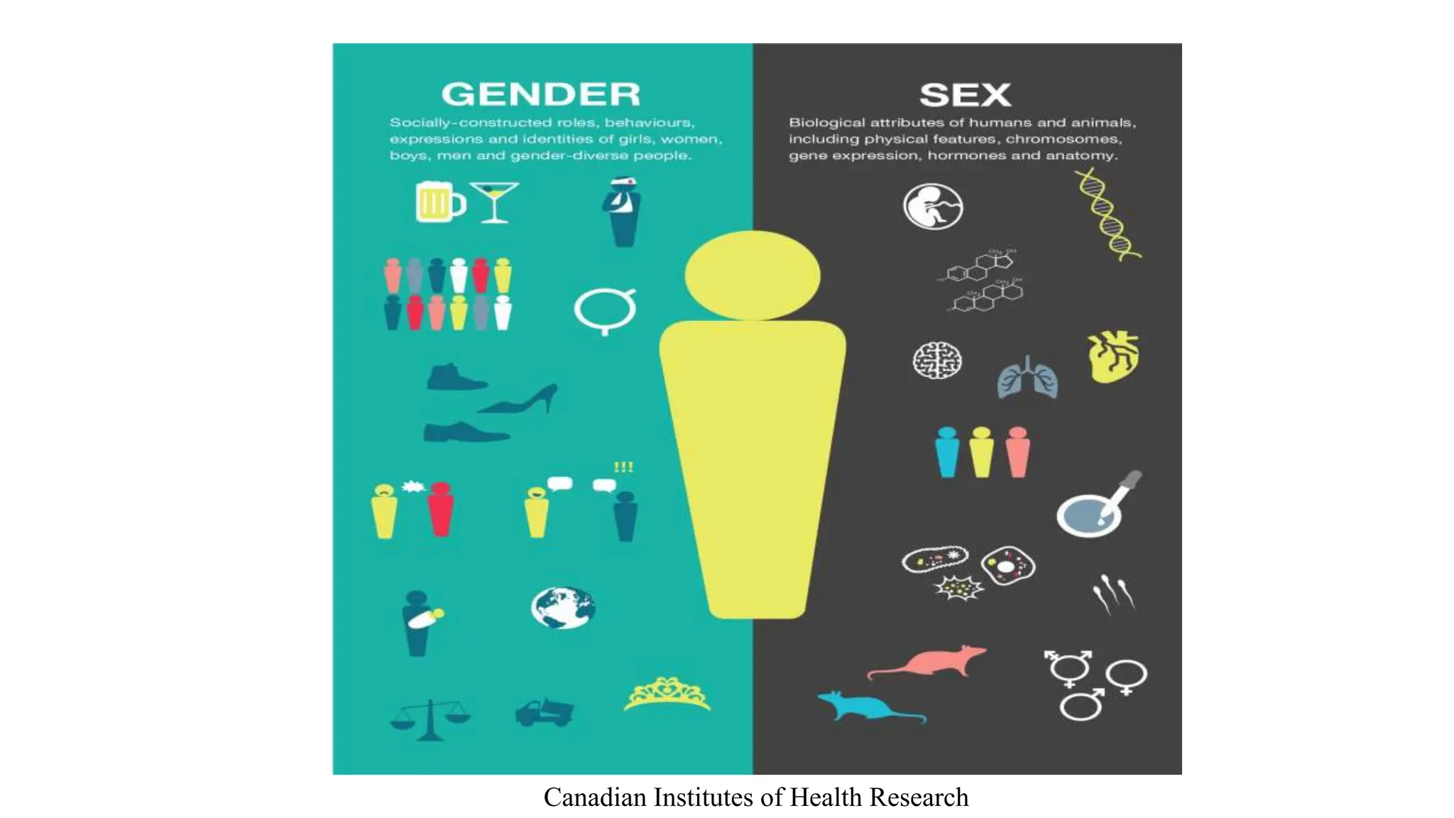 Understanding the self SEXUAL SELF.pptx