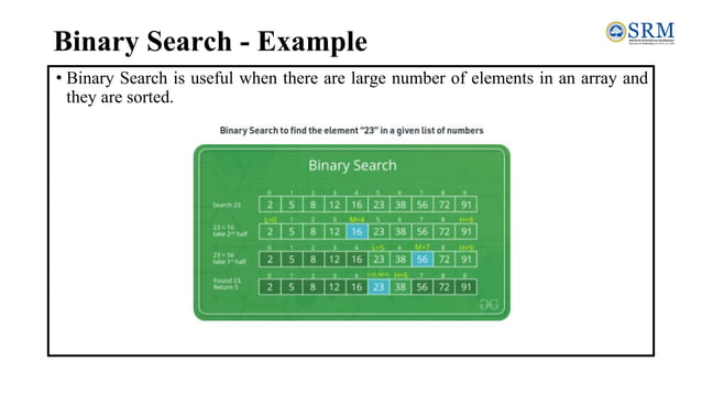 Data Structure And Algorithms Operations Ppt