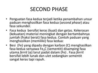 PENGUATAN MATERIAL serta konsep deformasi | PPTX