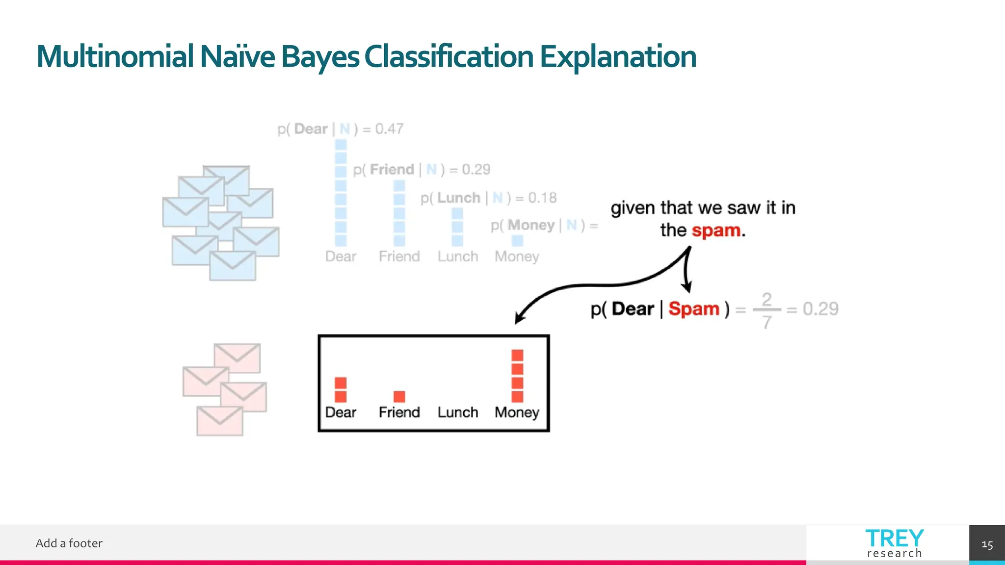 7. NAIVE BAYES & SV CLASSIFICATIOB.pdf