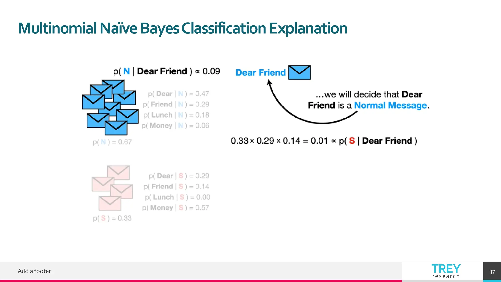 7. NAIVE BAYES & SV CLASSIFICATIOB.pdf