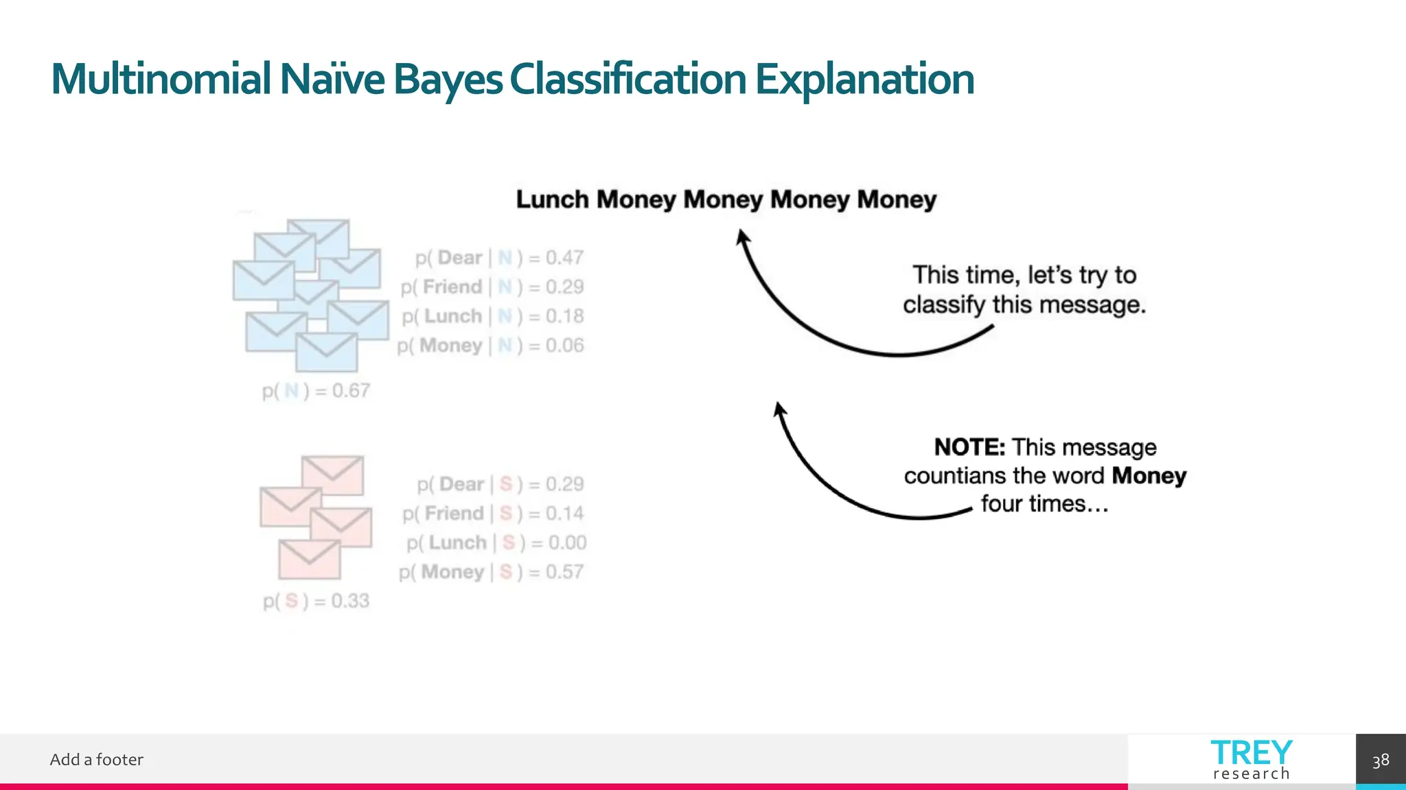 7. NAIVE BAYES & SV CLASSIFICATIOB.pdf