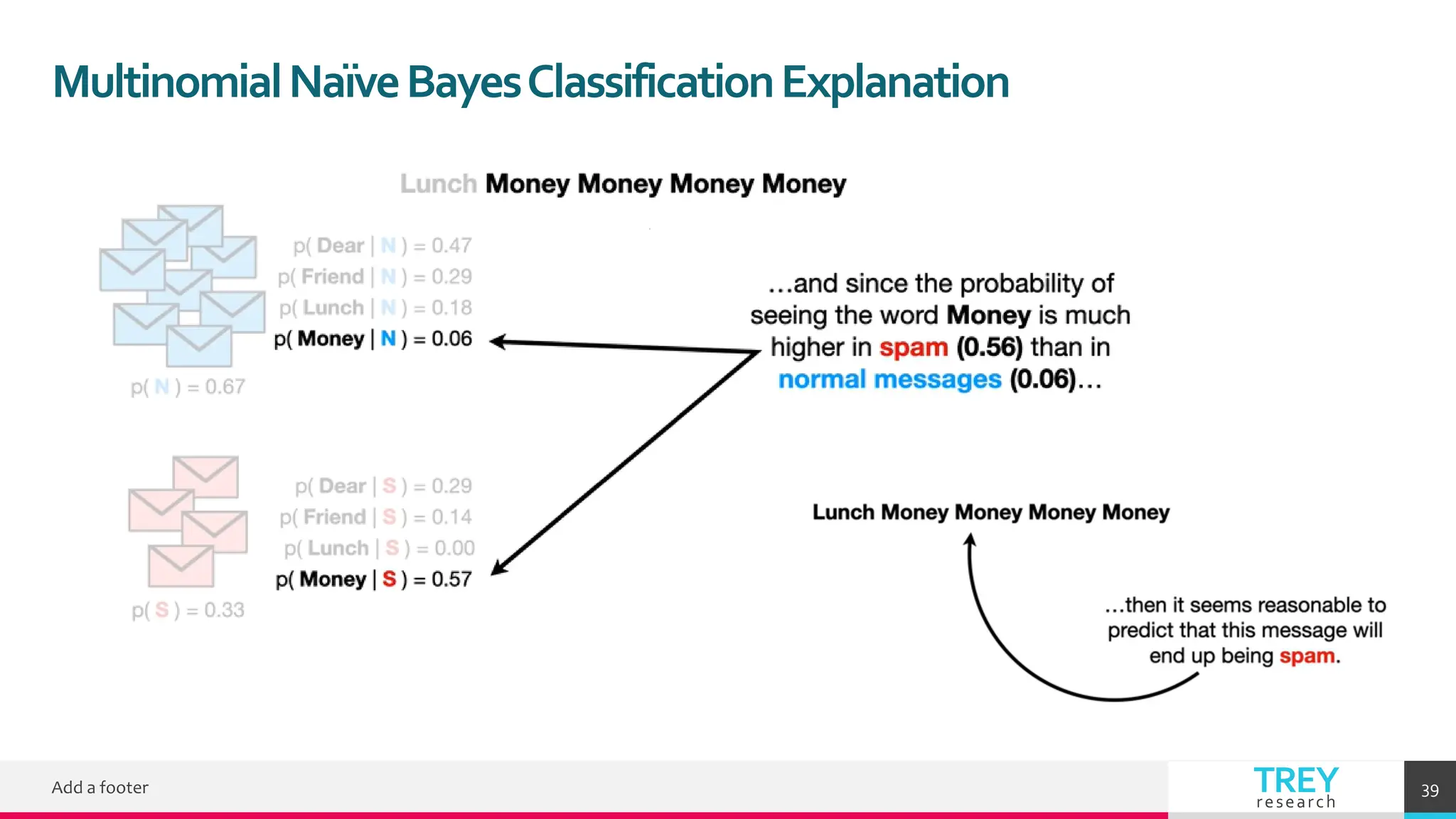 7. NAIVE BAYES & SV CLASSIFICATIOB.pdf