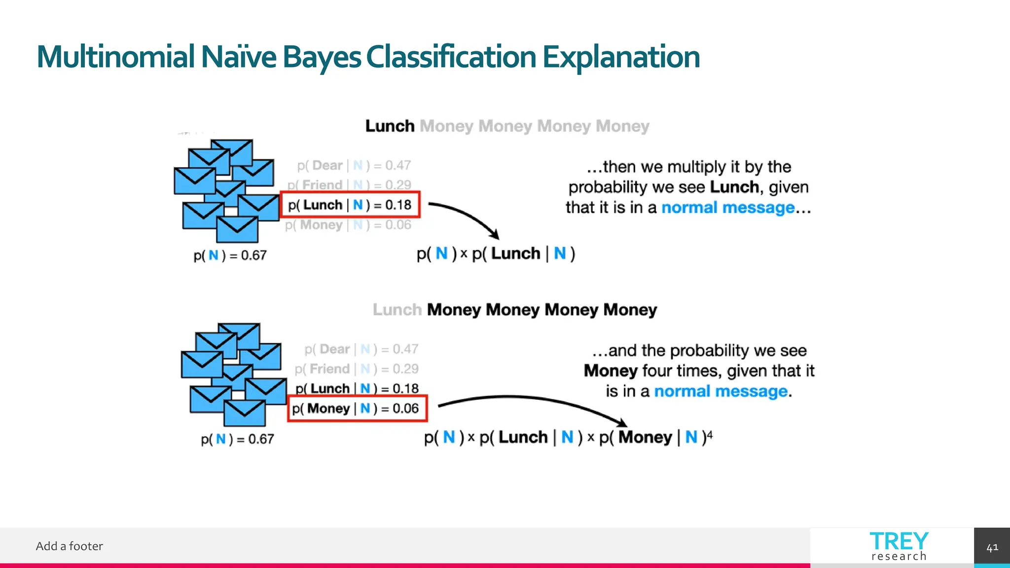 7. NAIVE BAYES & SV CLASSIFICATIOB.pdf