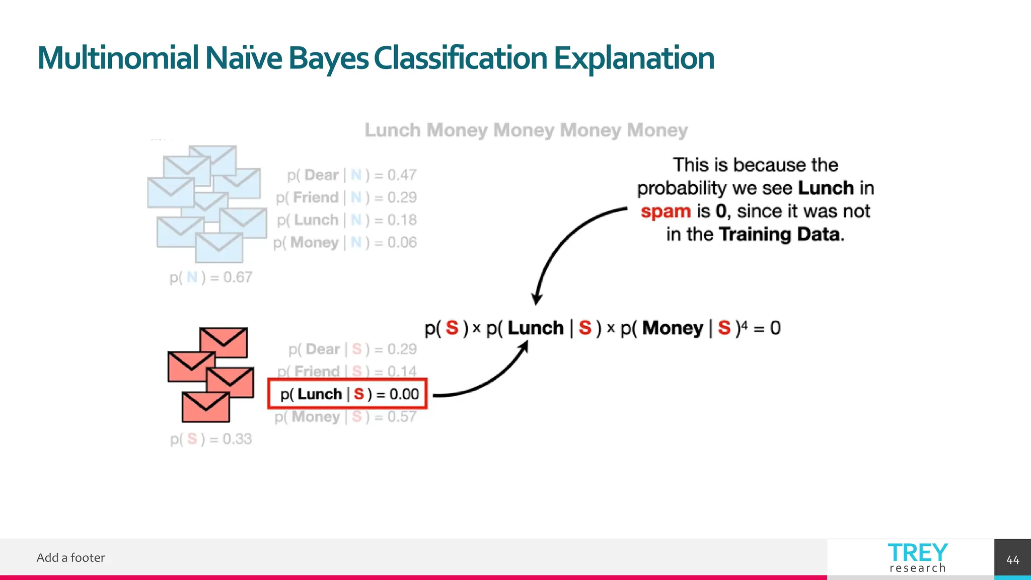 7. NAIVE BAYES & SV CLASSIFICATIOB.pdf