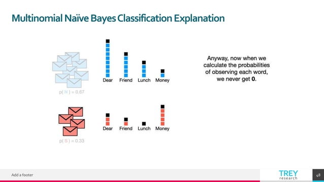 7. NAIVE BAYES & SV CLASSIFICATIOB.pdf
