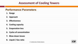 Energy Conservation Opportunities in Cooling Tower.pdf