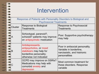 Personality Disorders.pptx