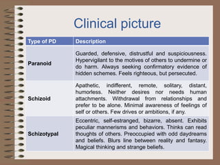 Personality Disorders.pptx