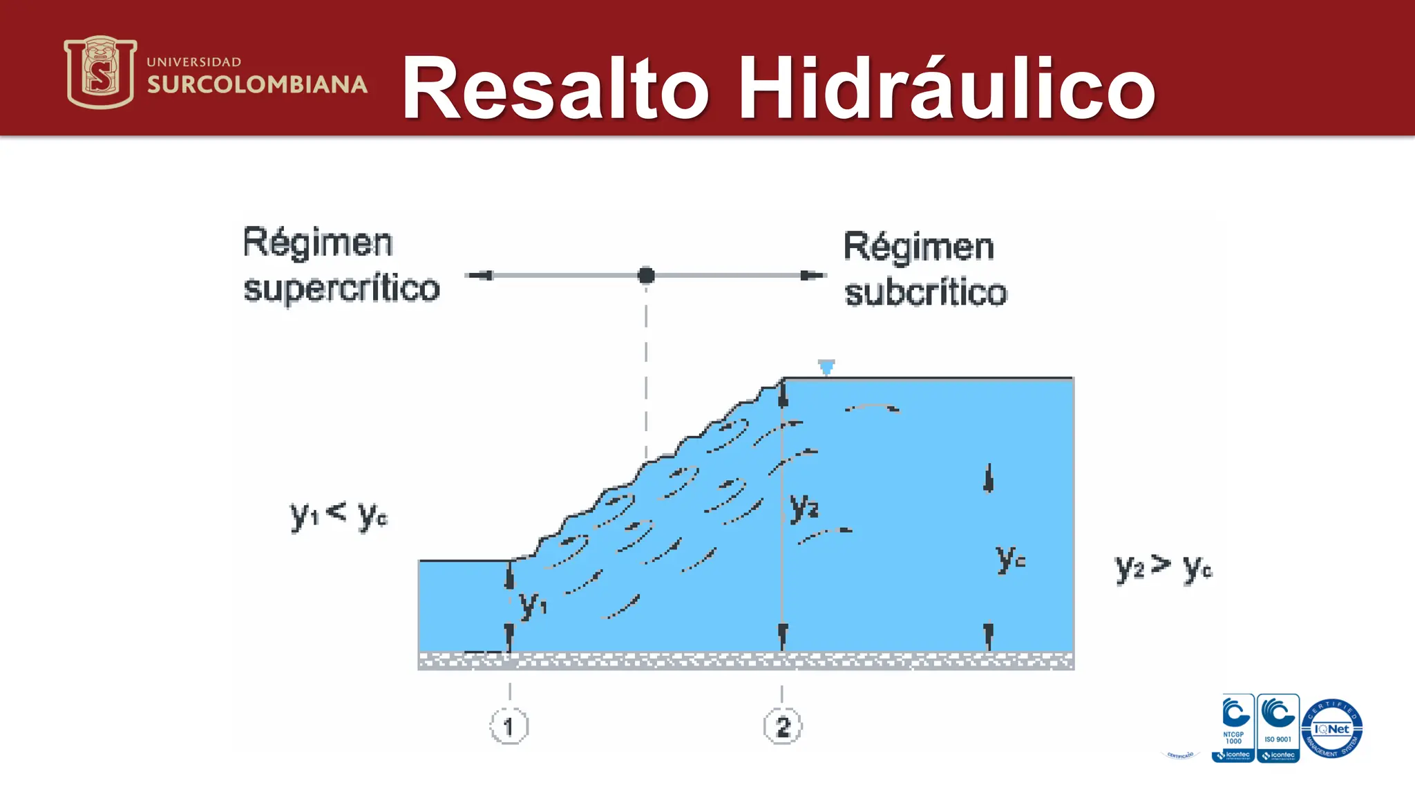 Flujo rapidamente variado: resalto hidraulico | PDF