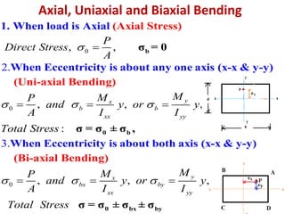 Solid Mechanics Direct & Bending Strssess at Corners.pptx