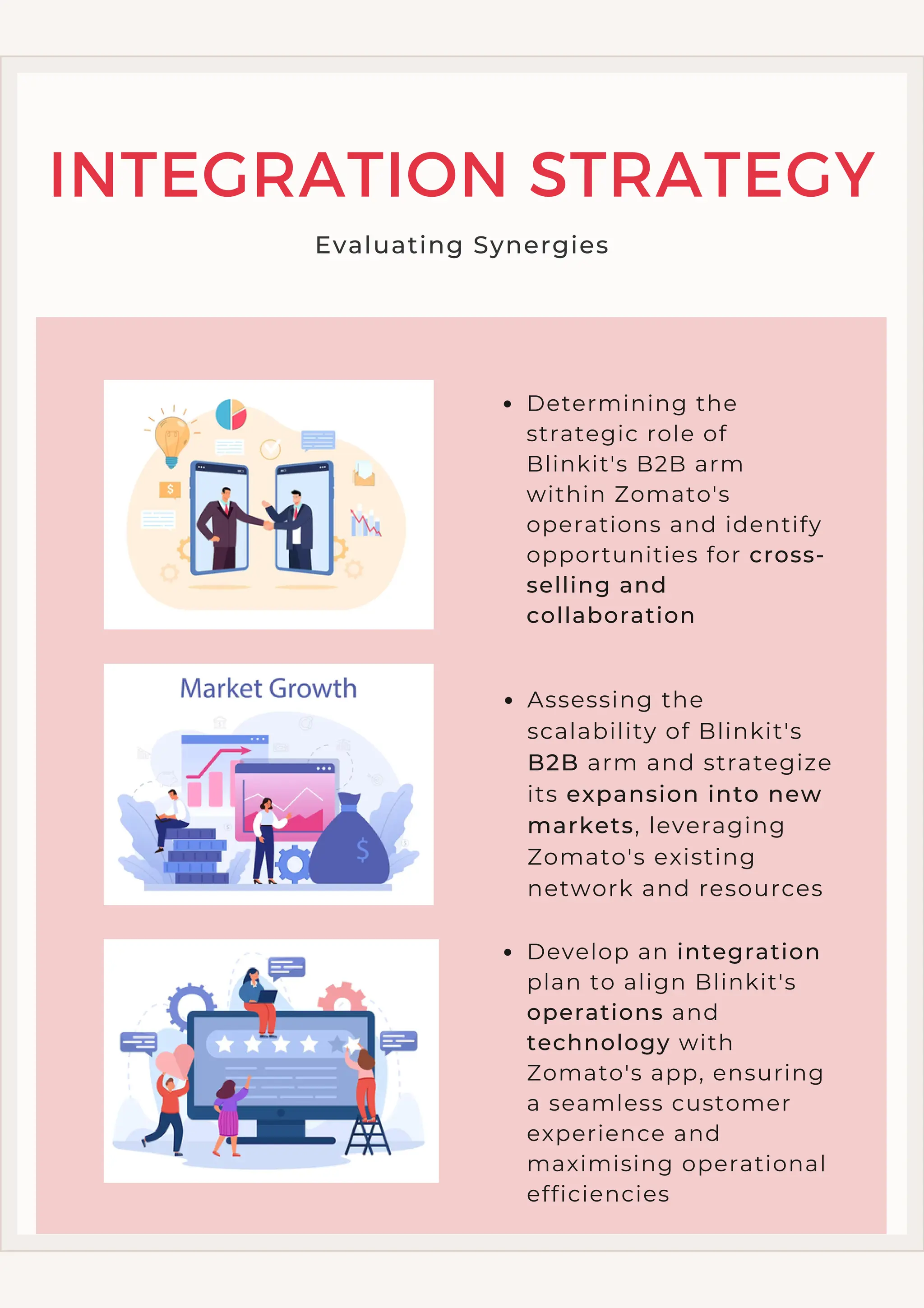 Zomato's Acquisition of Blinkit | Analysis and Recommendations | PDF