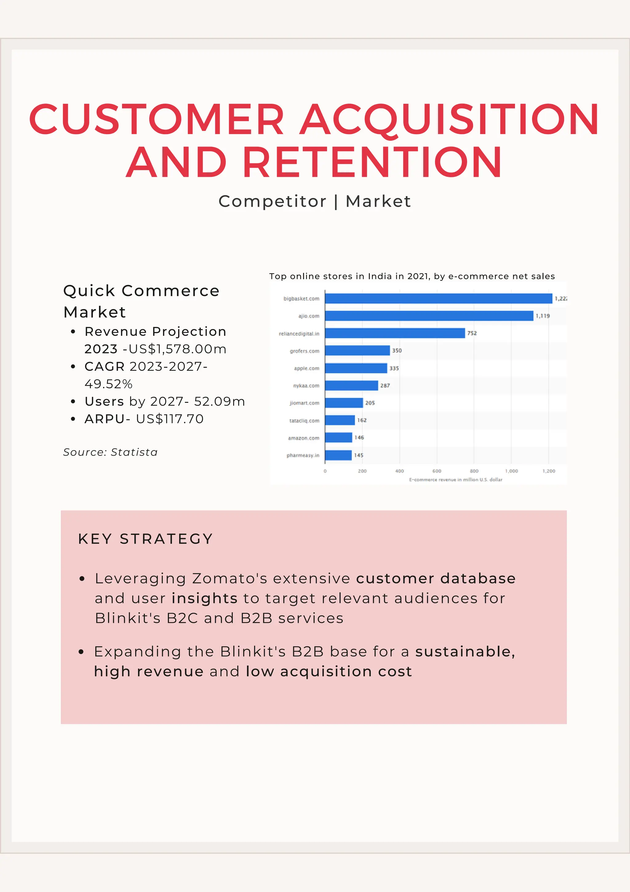 Zomato's Acquisition of Blinkit | Analysis and Recommendations | PDF