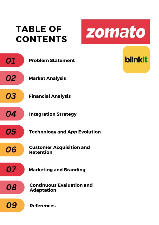 Zomato's Acquisition of Blinkit | Analysis and Recommendations | PDF ...