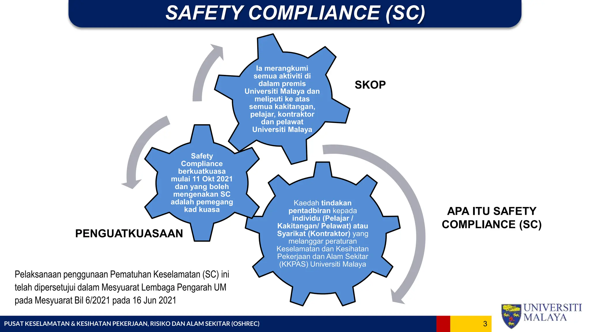 7. Taklimat Safety Compliance 2023 (1).pptx