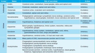 7.NEURO TRANSMITTER AND REFLEX ARCH.pptx