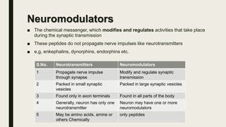 7.NEURO TRANSMITTER AND REFLEX ARCH.pptx