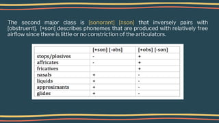 7.1 speech and phonology - natural classes | PPTX