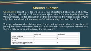 7.1 speech and phonology - natural classes | PPTX
