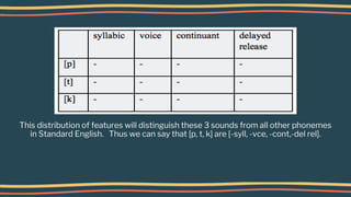 7.1 speech and phonology - natural classes | PPTX