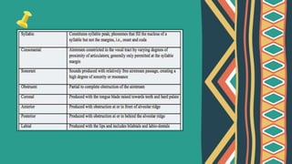 7.1 speech and phonology - natural classes | PPTX