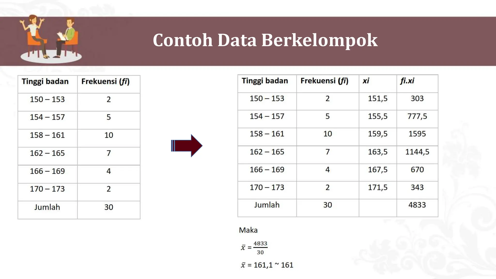 7. contoh penerapan STATISTIK DESKRIPTIF.pptx