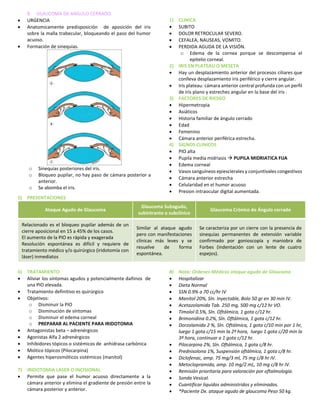 Apunres de la enfermedad de Glaucoma.docx
